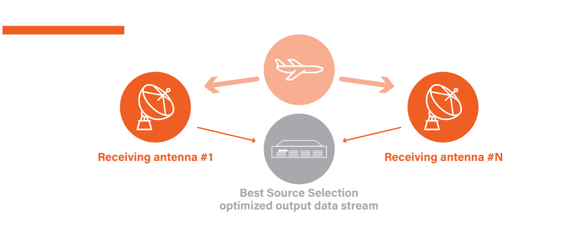 Ground Telemetry Solutions: a Lot of Updates! - Safran Defense & Space ...
